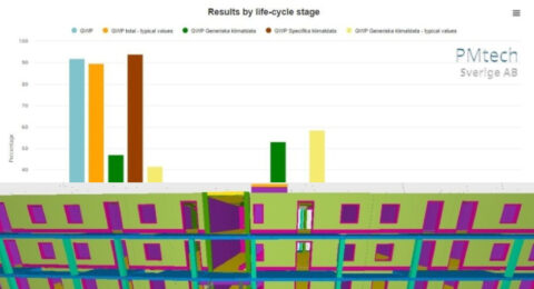 Blog - Shop Drawings vs General Arrangement (GA) Drawings