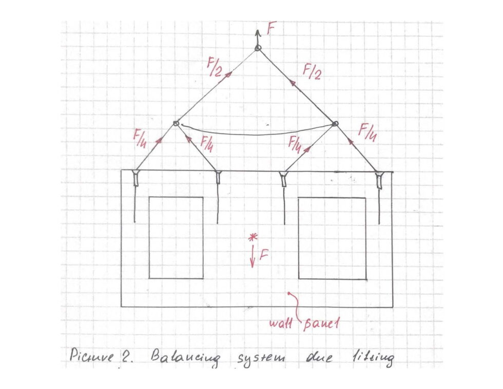 Precast Concrete Wall Lifters: Design Guide from PMtech