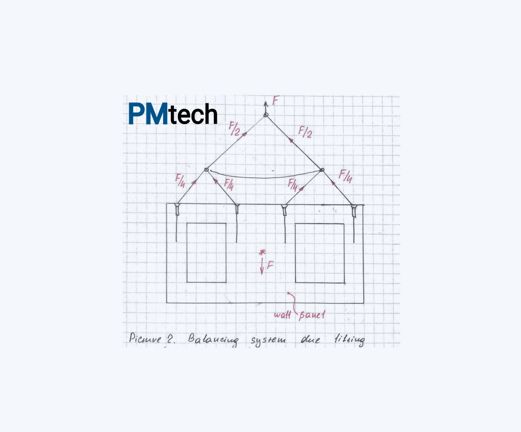 Precast Concrete Wall Lifters: Design Guide from PMtech